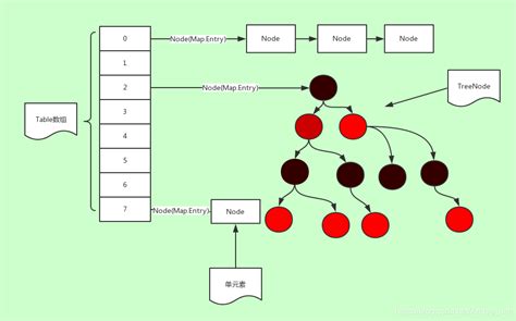 java—map集合详解（hashmap hashtable linkedhashmap properties treemap weakhashmap identityhashmap