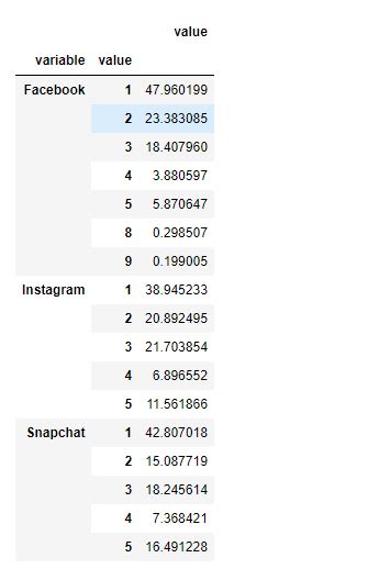 python plotting multi level group barplot with seaborn stack overflow