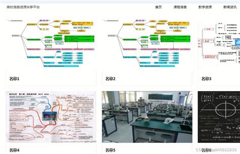 springboot高校学习资源共享系统java 基于springboot的校园资料分享平台 csdn博客