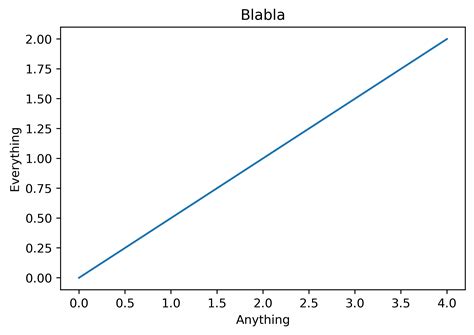 Matplotlib How To Get Good Plots In Spyder Python Inline And Qt5