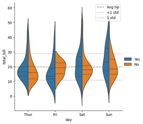 Python 3x Combine Catplot Legend With Other Legends In Seaborn Stack Overflow