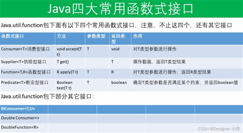 【javase专栏34】java 函数命令行传参 腾讯云开发者社区 腾讯云
