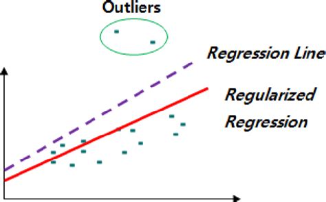 figure 2 from predicting movie success from search query using support vector regression method