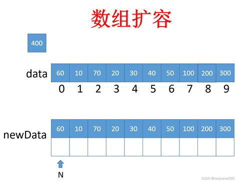 数据结构学习——动态数组c 实现 c 动态数组 csdn博客
