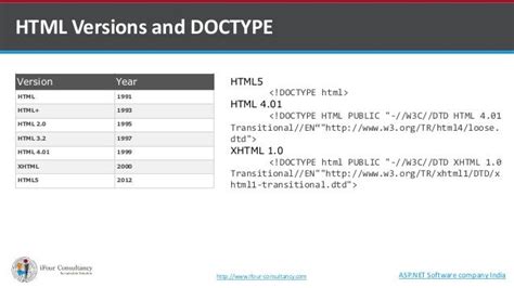 basics of html and css and web programming part 2