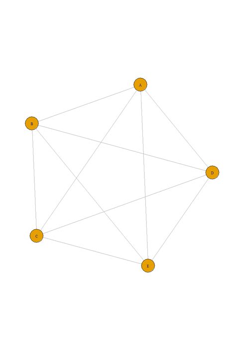 How Can I Plot An Undirected Connected Graph In R Stack Overflow