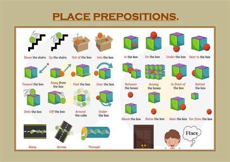 Prepositions Of Place