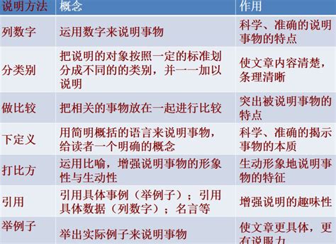 有哪些说明方法 百度经验