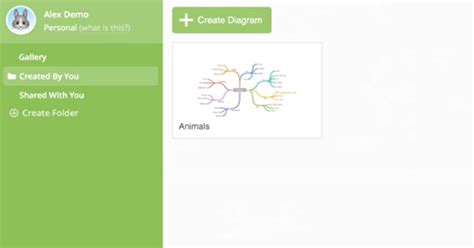 How To Make A Mind Map Coggle Vs Edraw 40926 The Best Porn Website