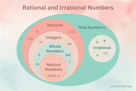 properties of real numbers table