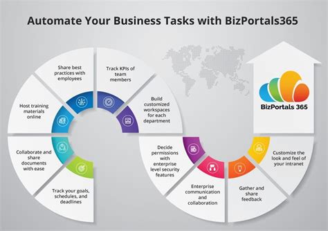 Automate Your Business Tasks With Office 365 Intranet Document Management System Writing A