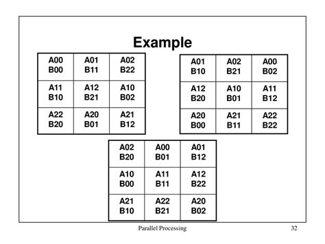 september 4 1997 parallel processing cs 676 lecture 8 grouping data and communicators in mpi