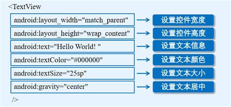 android移动开发基础案例教程 第2章 android ui开发 源码巴士