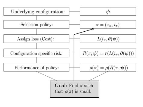 quantities used to define a preference order on the set of policies download scientific diagram