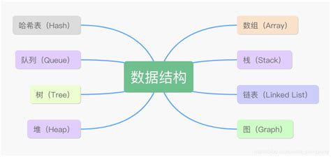 java常见的8种数据结构 java数据结构 csdn博客