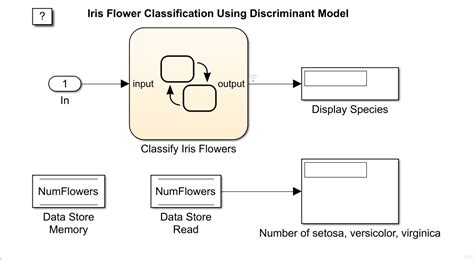 predict class labels using stateflow matlab and simulink