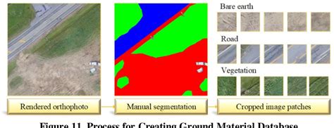 figure 11 from fully automated photogrammetric data segmentation and object information