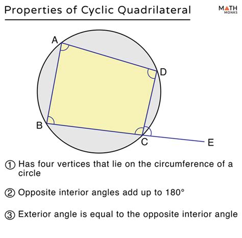 Quadrilateral Definition
