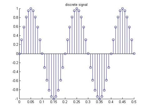 electrical resource how to convert continues signal to discrete signal using matlab 7 0