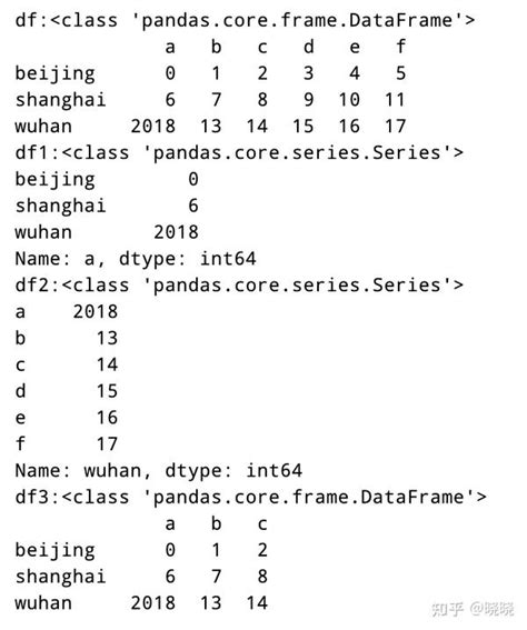 Dataframe Series Pandas Array Numpy List Tensor Torch