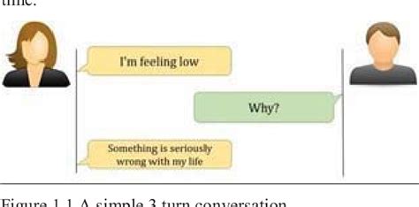 figure 1 1 from emotion detection of contextual text using deep learning semantic scholar