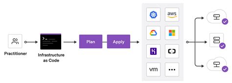 Terraform Create And Deploy Aws Lambda Serverless Guru