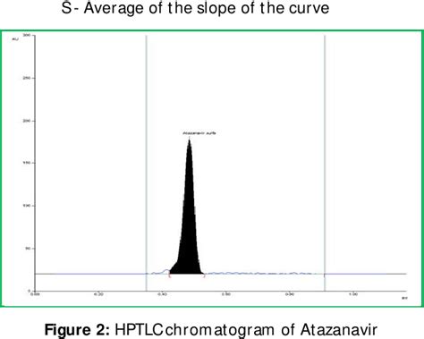 figure 2 from development and validation of hptlc method for the estimation of atazanavir