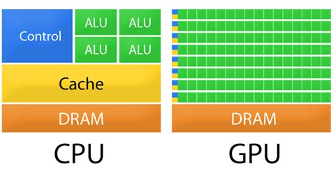 gpu path tracing part 1 sudo null it news