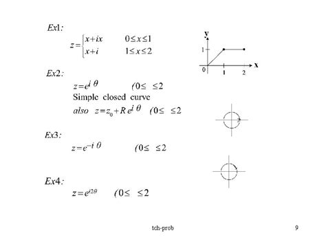 chapter 4 integrals complex integral is extremely important