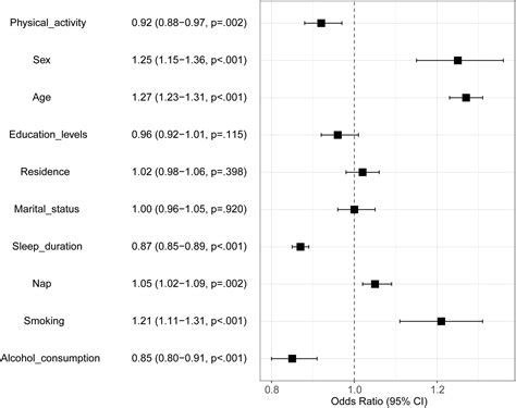 frontiers using bayesian networks with max min hill climbing algorithm to detect factors