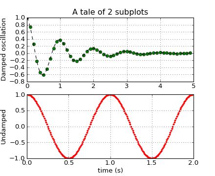 Pyplot Matplotlib 1 2 1 Documentation