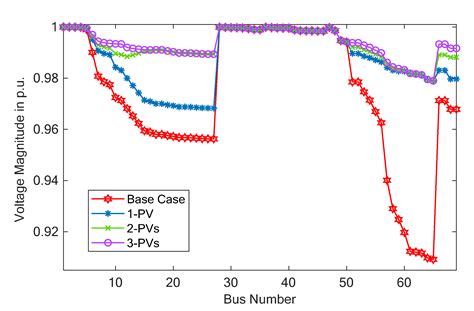 mathematics free full text a novel approach based on honey badger algorithm for optimal