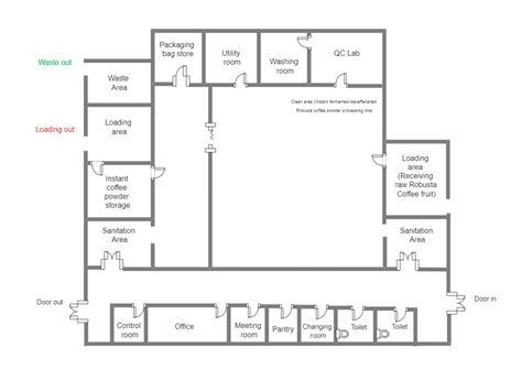 Manufacturing Plant Layout Design For Medical Device Factory Layout