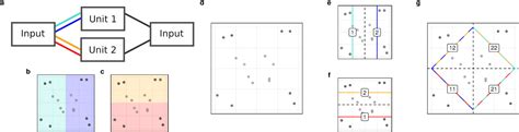 figure 1 from the implicit bias of gradient descent on generalized gated linear networks