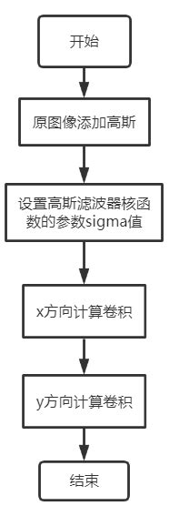 图像处理 边缘检测 canny算子的实现 matlabandpython csdn博客