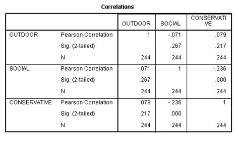 spss data analysis report sample pdf