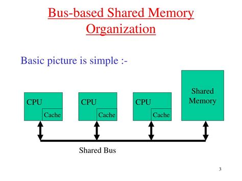 ppt shared memory architectures powerpoint presentation free download id 3106877