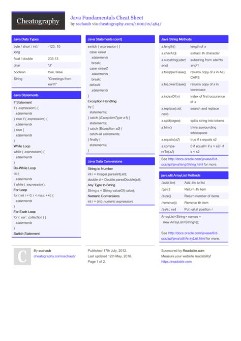 java fundamentals cheat sheet by sschaub download free from cheatography