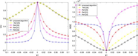 meaningful ciphertext encryption algorithm based on bit scrambling discrete wavelet transform