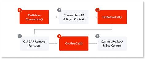 outsystems extensibility outsystems best practices