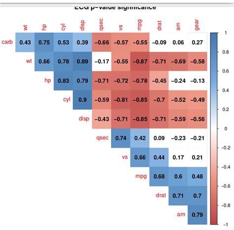 How To Have R Corrplot Title Position Correct Stack Overflow