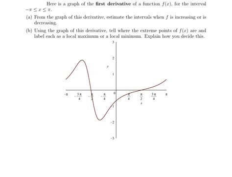 answered here is a graph of the first derivative… bartleby