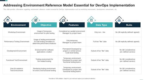 addressing environment reference model essential devops adoption strategy it presentation
