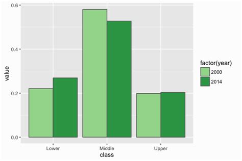 bar charts · uc business analytics r programming guide