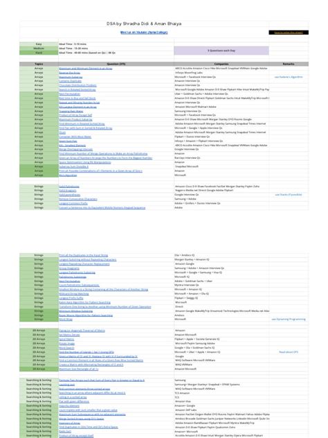 dsa sheet pdf string computer science queue abstract data type