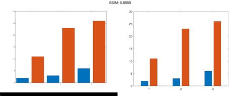 MATLAB Bar Plotly Graphing Library For MATLAB Plotly