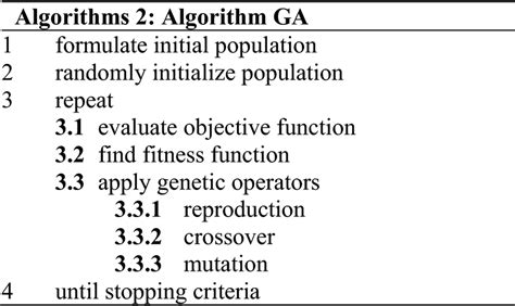 the working principle of a simple genetic algorithm download scientific diagram