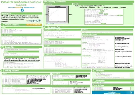 python matplotlib cheat sheetpdf python for data science cheat sheet images