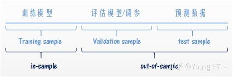 machine learning （机器学习）简介及分类 知乎