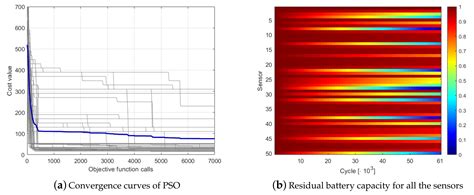mathematics free full text social network optimization for wsn routing analysis on problem